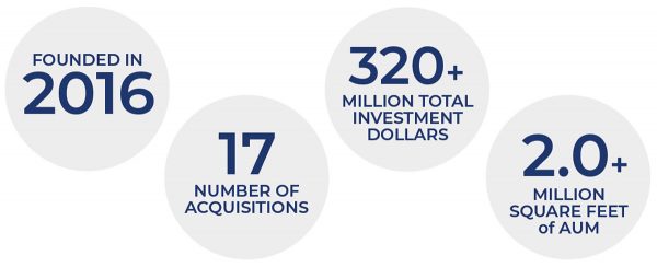 About Highline Real Estate Capital - Highline Real Estate Capital