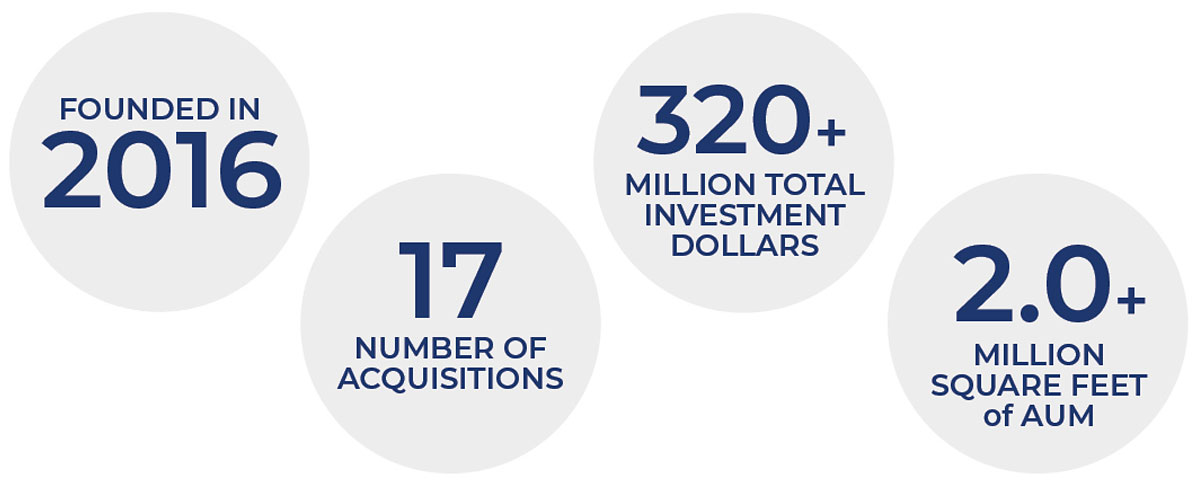 About Highline Real Estate Capital - Highline Real Estate Capital